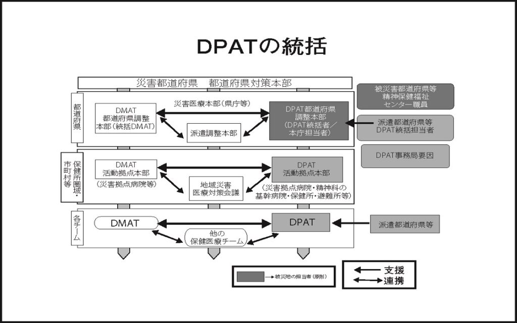 第5回 「DPATって知っていますか？」 – 医教コミュニティ つぼみクラブ